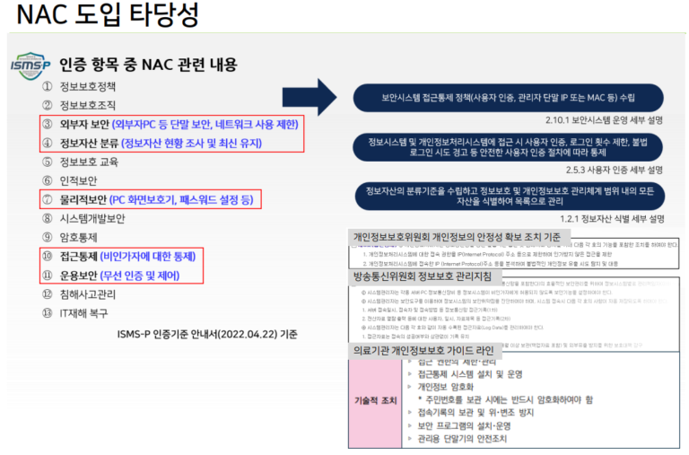 지니안 Genian NAC(Network Access Control) | CORAISE Corporation