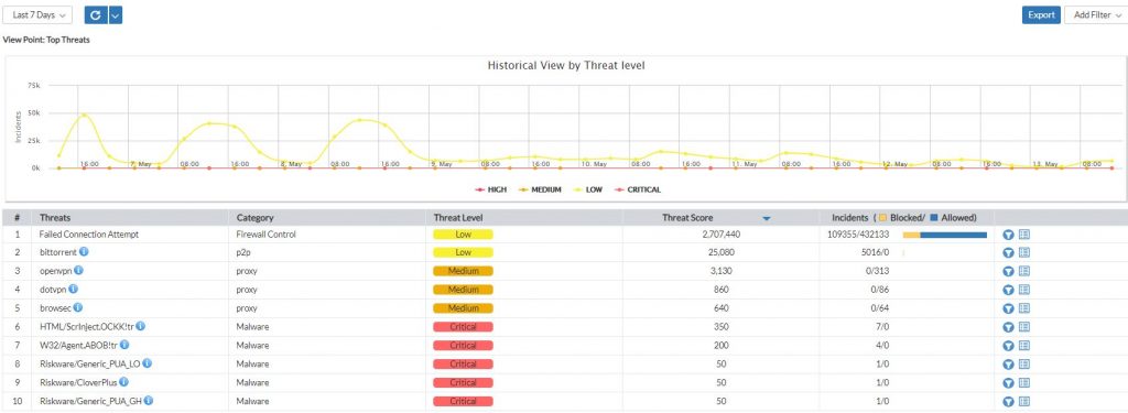 cloud5 | CORAISE Corporation