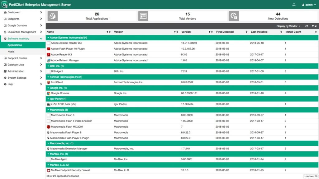 포티클라이언트(FortiClient) 제로트러스트(ZTNA) 보안구축 | CORAISE Corporation
