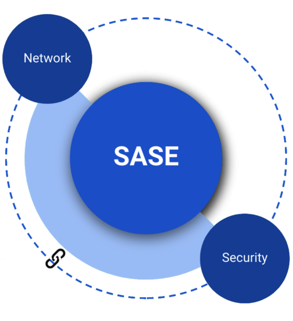 sase | CORAISE Corporation