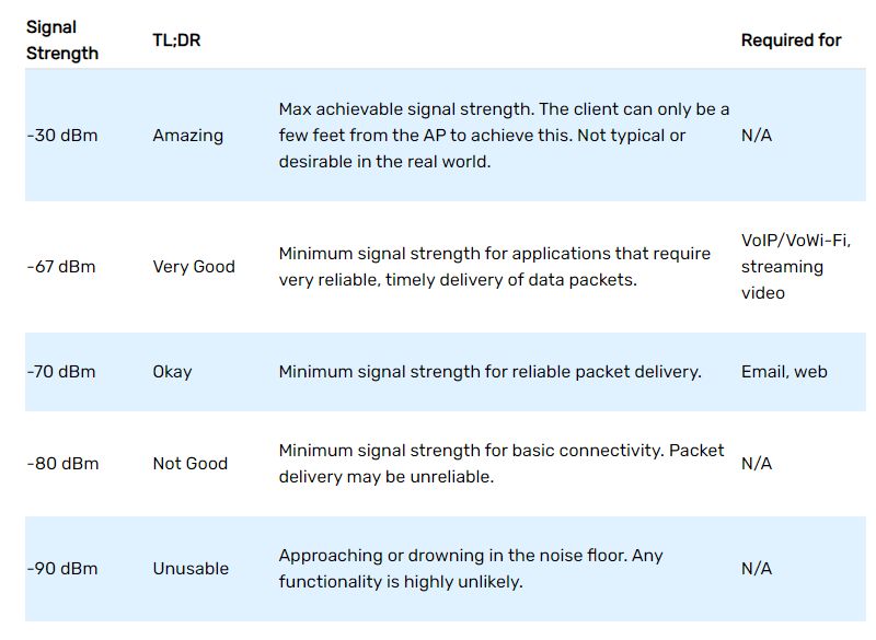 Wi-Fi 무선 장애 해결 (대규모 환경 끊김현상)| 와이파이 장애 | CORAISE Corporation